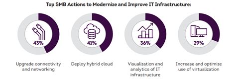 The Importance Of Hybrid Cloud For SMBs Spiceworks