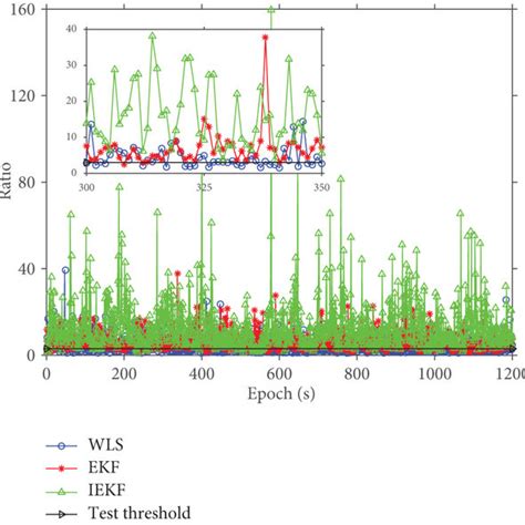 The Baseline Errors Of Various Algorithms Data 4 Download