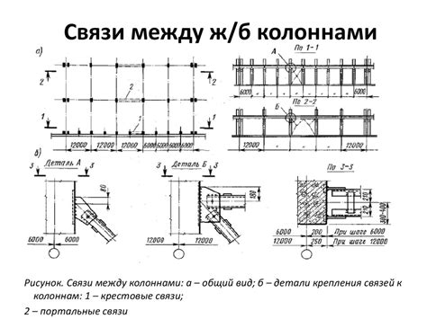 Железобетонный каркас одноэтажных промзданий Лекция 3 Online