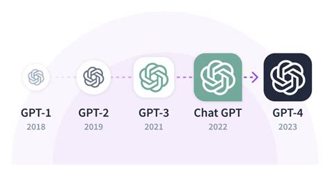 A Step By Step Guide To Fine Tuning Gpt Models For Custom Use Cases