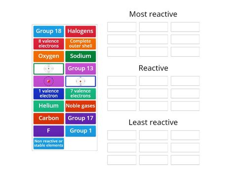 Element Reactivity Group Sort