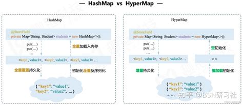 了解区块链虚拟机：evm、hvm、wasm、move 知乎