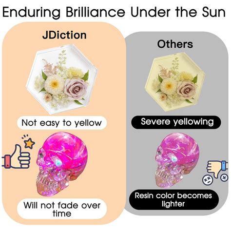 Jdiction Low Viscosity Epoxy Resin 1 Gallon