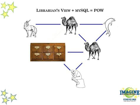 PPT Paperless Online Weeding POW PowerPoint Presentation Free Download ID 2452557