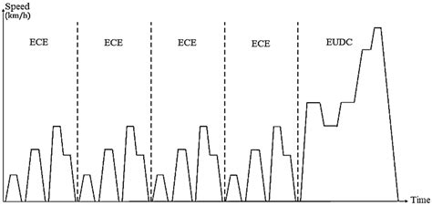 Mathematics Free Full Text Electric Vehicle Routing Planning Based On The Law Of Electric
