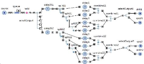 The Simulation Model Of The Data Transmission System With The Download Scientific Diagram