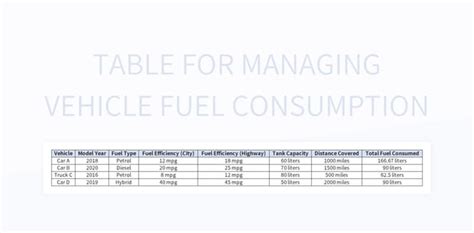 Free Fuel Consumption Templates For Google Sheets And Microsoft Excel Slidesdocs
