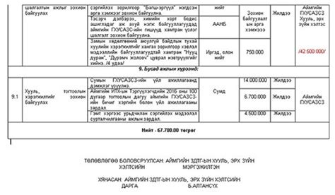 АЙМГИЙН ГЭМТ ХЭРГЭЭС УРЬДЧИЛАН СЭРГИЙЛЭХ АЖЛЫГ ЗОХИЦУУЛАХ САЛБАР