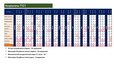 Увольнение по инициативе работодателя Утрата доверия Online Presentation