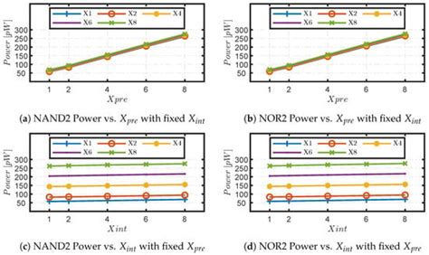 Journal Of Low Power Electronics And Applications An Open Access