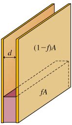 Solved Figure 1Figure 2Consider Two Parallel Plate Chegg