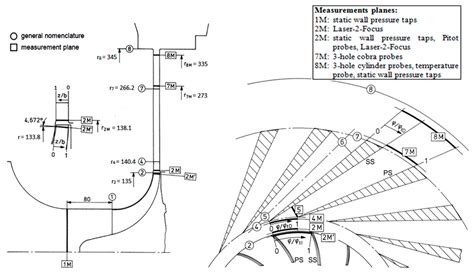 Numerical Investigation Of Impeller Vaned Diffuser Interaction In A Centrifugal Compressor