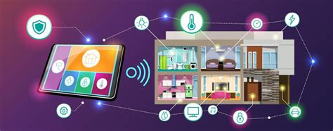 Smartdevicelink Solutions Aclivis Technologies