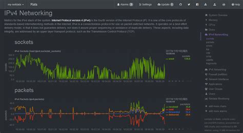 酷炫的linux性能实时监测工具：netdata安装教程 Rats Blog