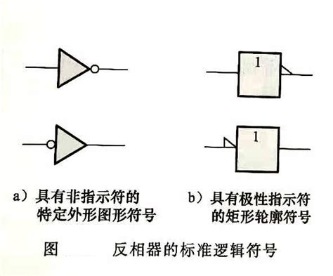 反相器之非与极性指示符