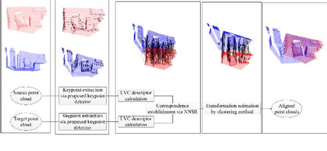 Figure 4 From A Local Shape Descriptor Designed For Registration Of