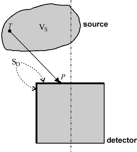 To The Definition Of The Effective Solid Angle Eq 1 Download Scientific Diagram