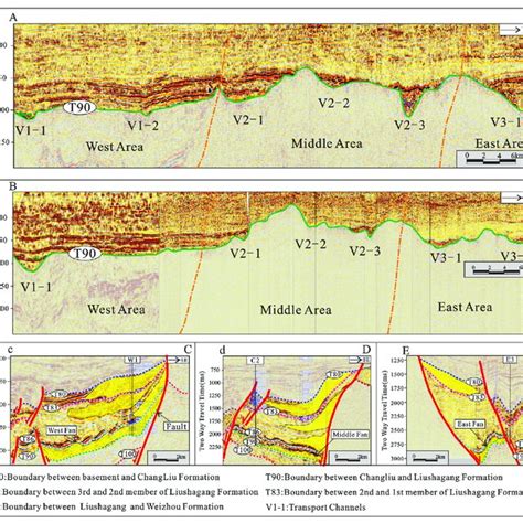 Distribution Map Of Paleogeomorphology And Drainage System In Different
