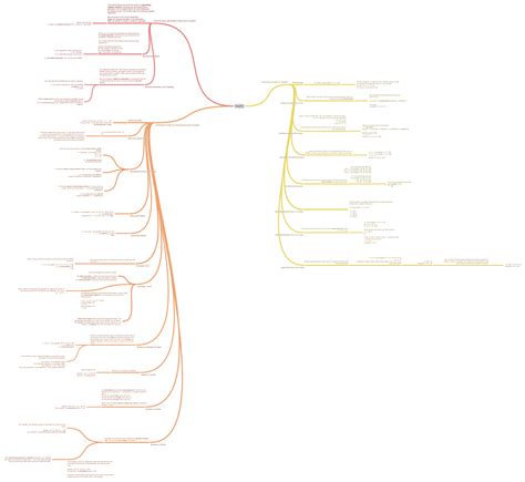 Numpy Coggle Diagram