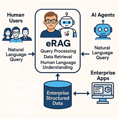 Generativeai Modelcontextprotocol Mcp Ai Ai Mcp Erag Gigaspaces