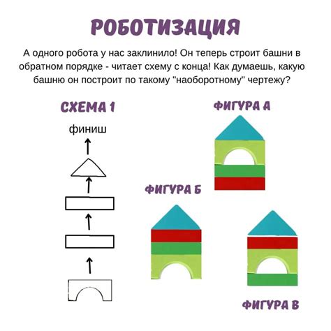 Блок схемы Онлайн школа Матемагия Занятия онлайн для малышей и