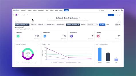 Mindpro Atlassian Apps On Linkedin Jiradashboards Jsmreports Mindproapps
