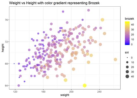 Matplotlib Vs Ggplot2 Towards Data Science