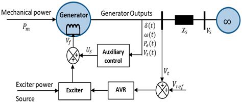 Sustainability Free Full Text A Backstepping Control Strategy For