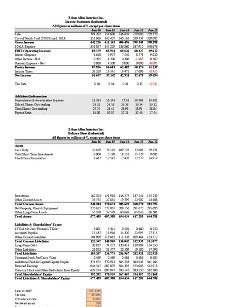 Financial Statements Forecasting Pdf Equity Finance Dividend