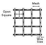 Wire Mesh Screen Size Chart A Visual Reference Of Charts Chart Master