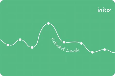 Estradiol Levels Chart How To Tell If Your Estrogen Is Normal