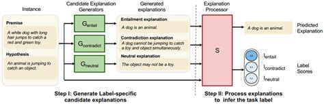 Diagrams Of The E Infersent Architecture Left The Figure Is Brought