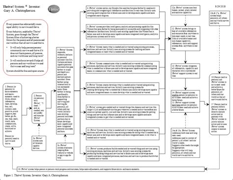 The Thrive System What It Does For Person And Community