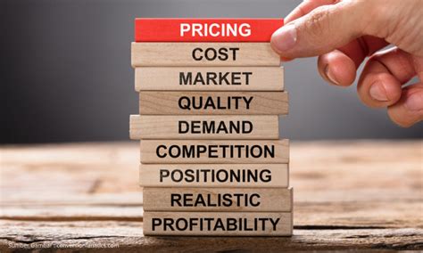 5 Strategi Psikologi Harga Biar Produk Kamu Laku Keras