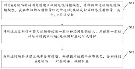 基于卷积神经网络的电缆缺陷定位方法系统及电子设备与流程