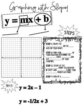 Graphing With Slope Doodle Notes By Pate S Perspective TpT