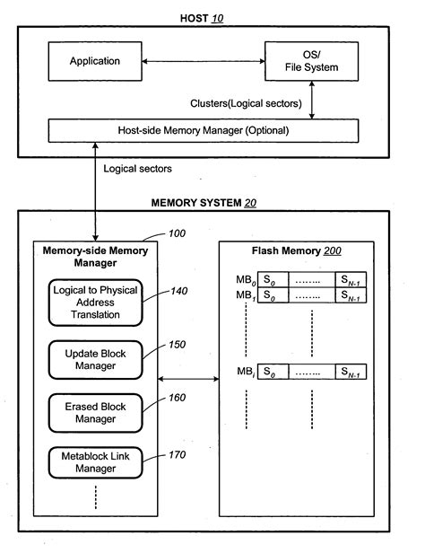 Non Volatile Memory And Method With Control Data Management Eureka