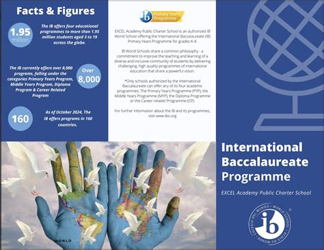 Ib Documents And Programme Of Inquiry Excel Academy Public Charter School