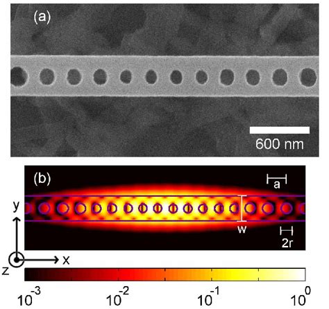Figure 1 From Nanobeam Photonic Crystal Cavity Quantum Dot Laser References And Links Semantic