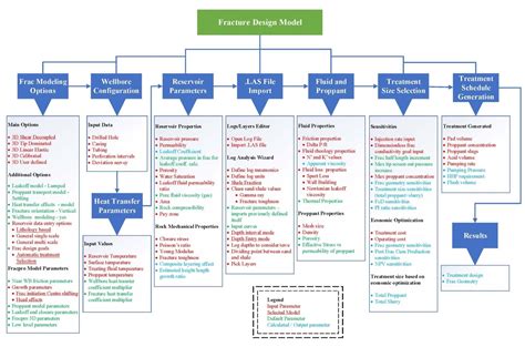 Detailed Process Flowchart Of Hydraulic Fracture Growth