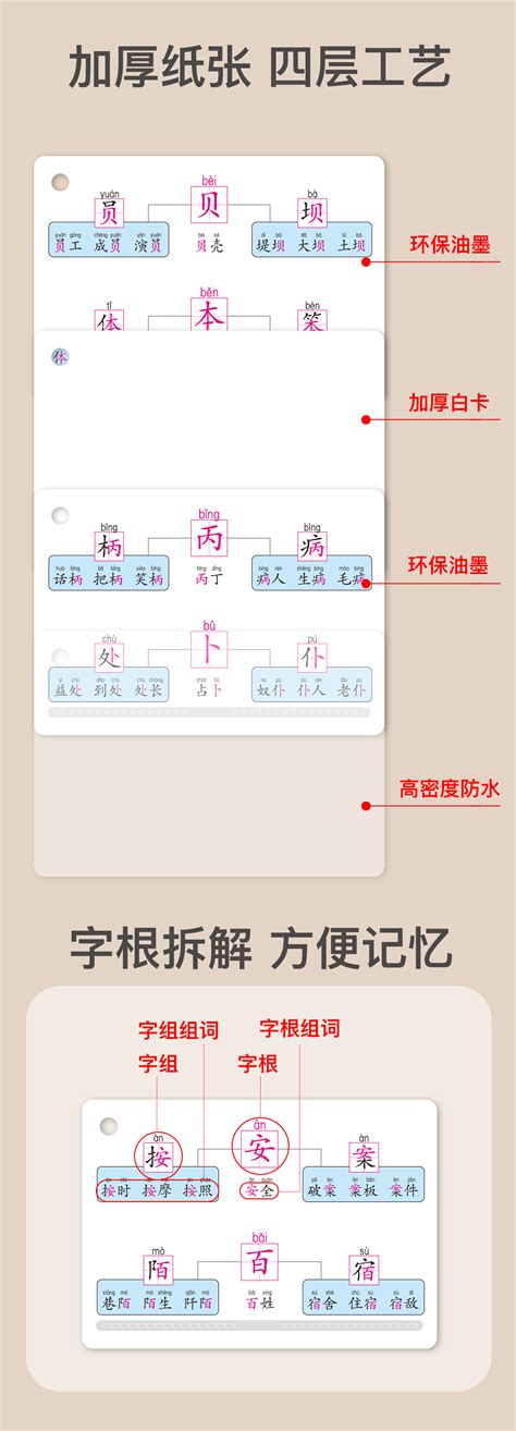 小学生语文认识汉字偏旁部首思维导图快速记汉字识字卡片 阿里巴巴