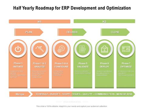 Half Yearly Roadmap For ERP Development And Optimization Presentation