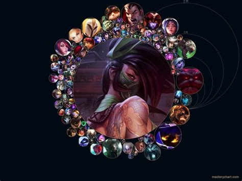 Akali Vs Irelia Rakalimains