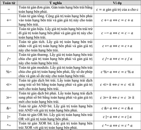 Bài 2 Kiểu Dữ Liệu Và Sử Dụng Hằng Biến Trong C