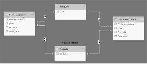 solved slicer issue inner join effect microsoft fabric community
