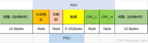 Modbus Rtutcpmodbus報文解析和示例 Modbus Rtu 教學 大韻熱點資訊
