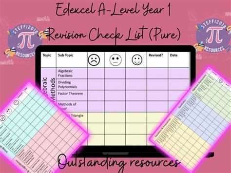 Edexcel A Level Year 1 Revision Check List Pure As Maths Teaching