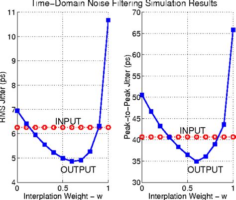 figure 1 from a mixed pll dll architecture for low jitter clock