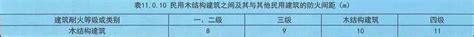 《建规》对木结构建筑的耐火等级、安全疏散、建筑构造等图示理解 知乎