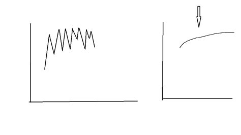 plot a best fit line r stack overflow